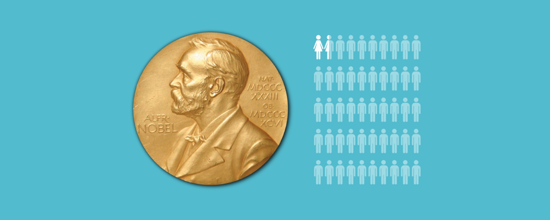 The Nobel Prize: An Ignoble History of Gender Bias – IMS Magazine