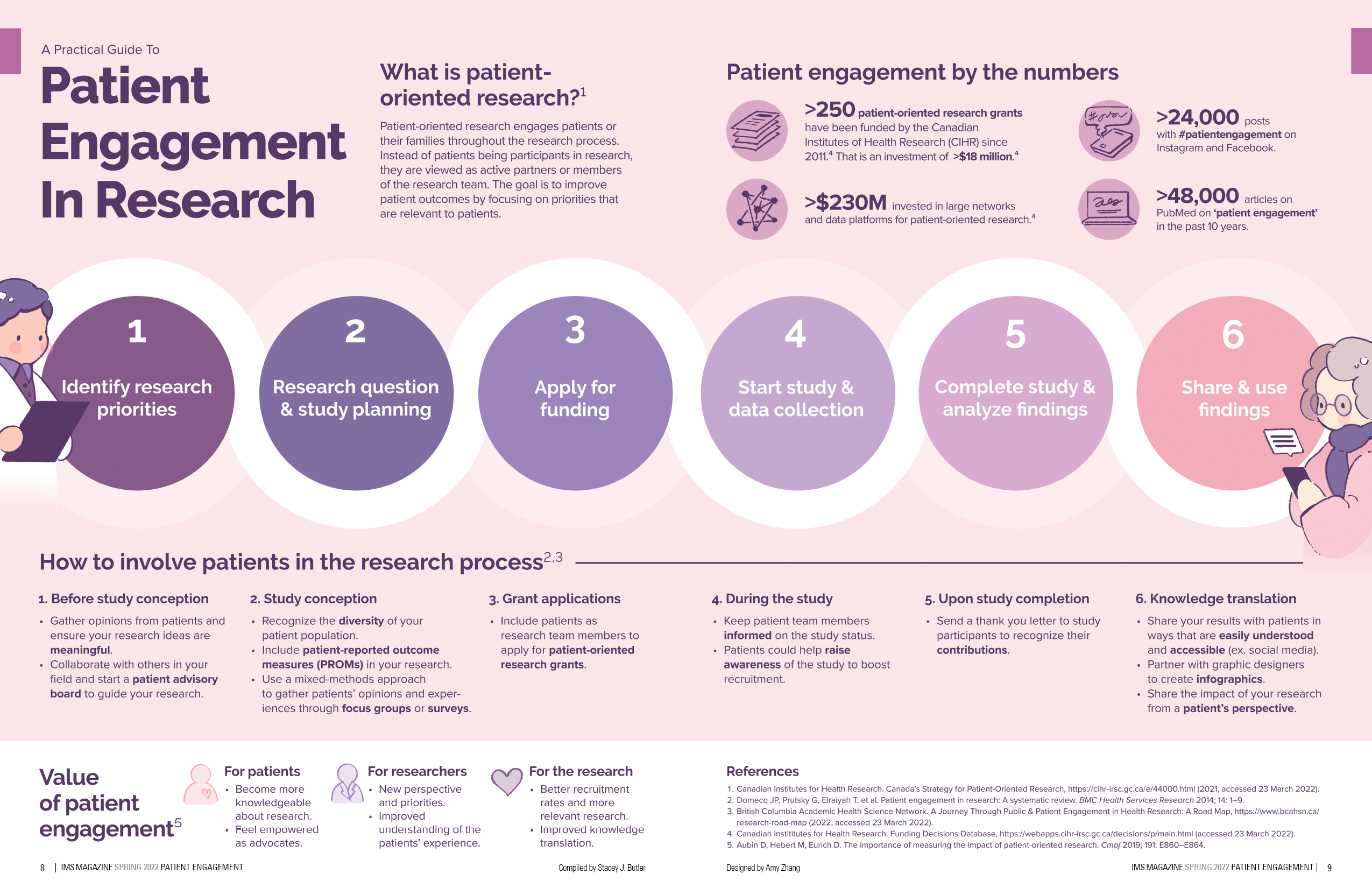 Infographic: Patient Engagement in Research – IMS Magazine