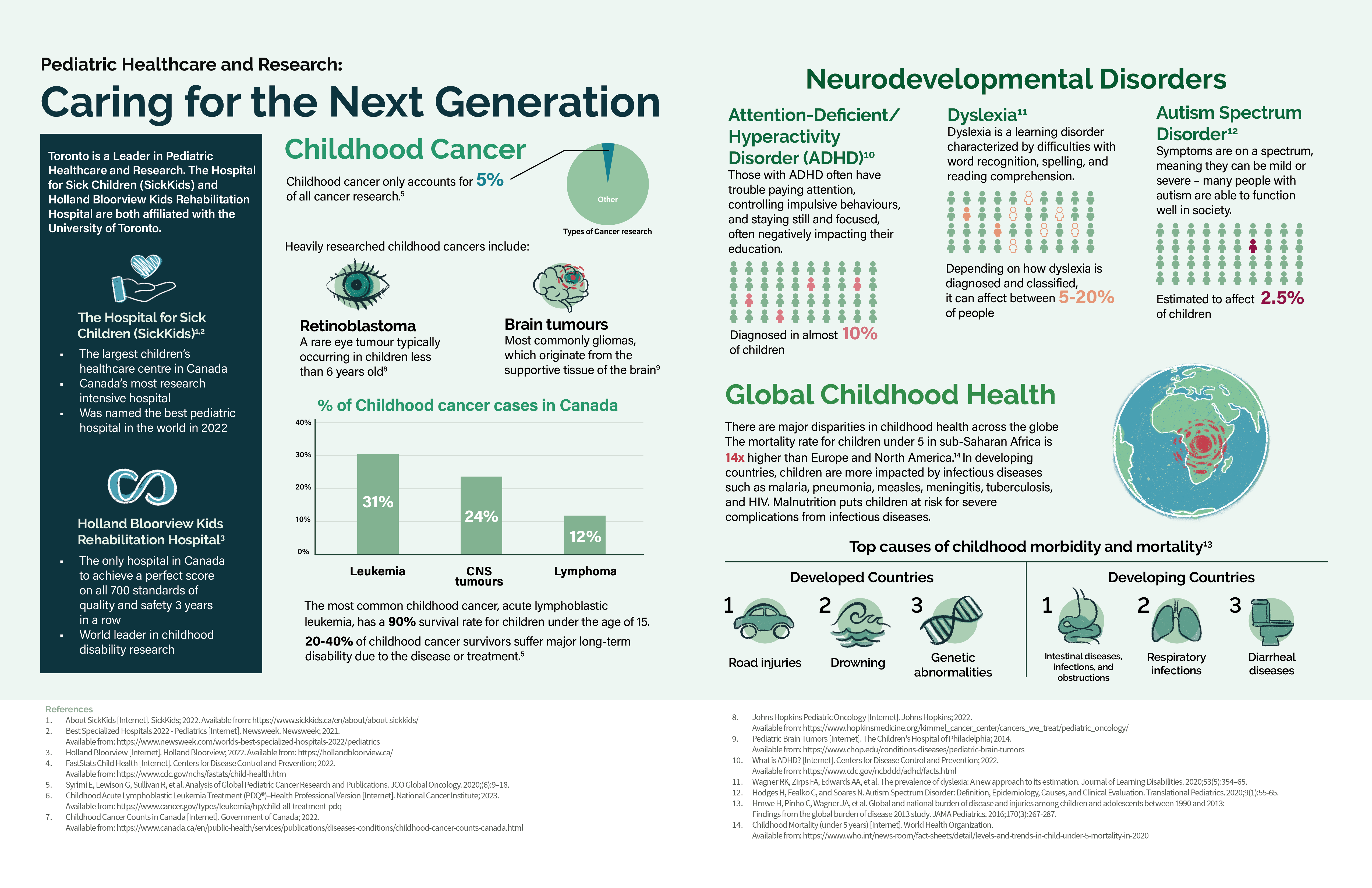 Infographic: Pediatric Healthcare and Research: Caring for the Next ...