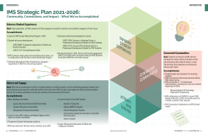 IMS Magazine – Think. Learn. Discover.