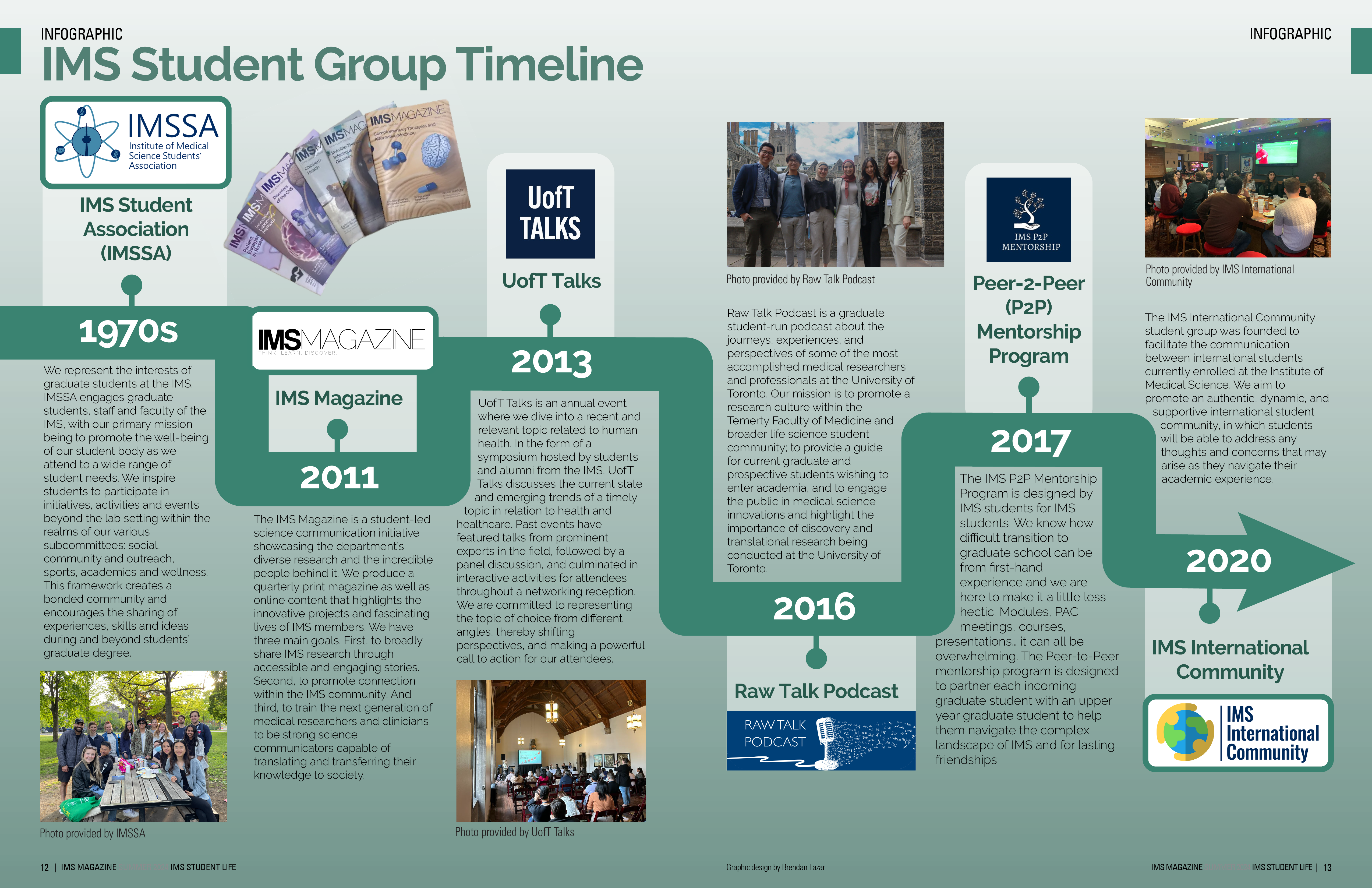 2024 Summer: Student Life – IMS Magazine