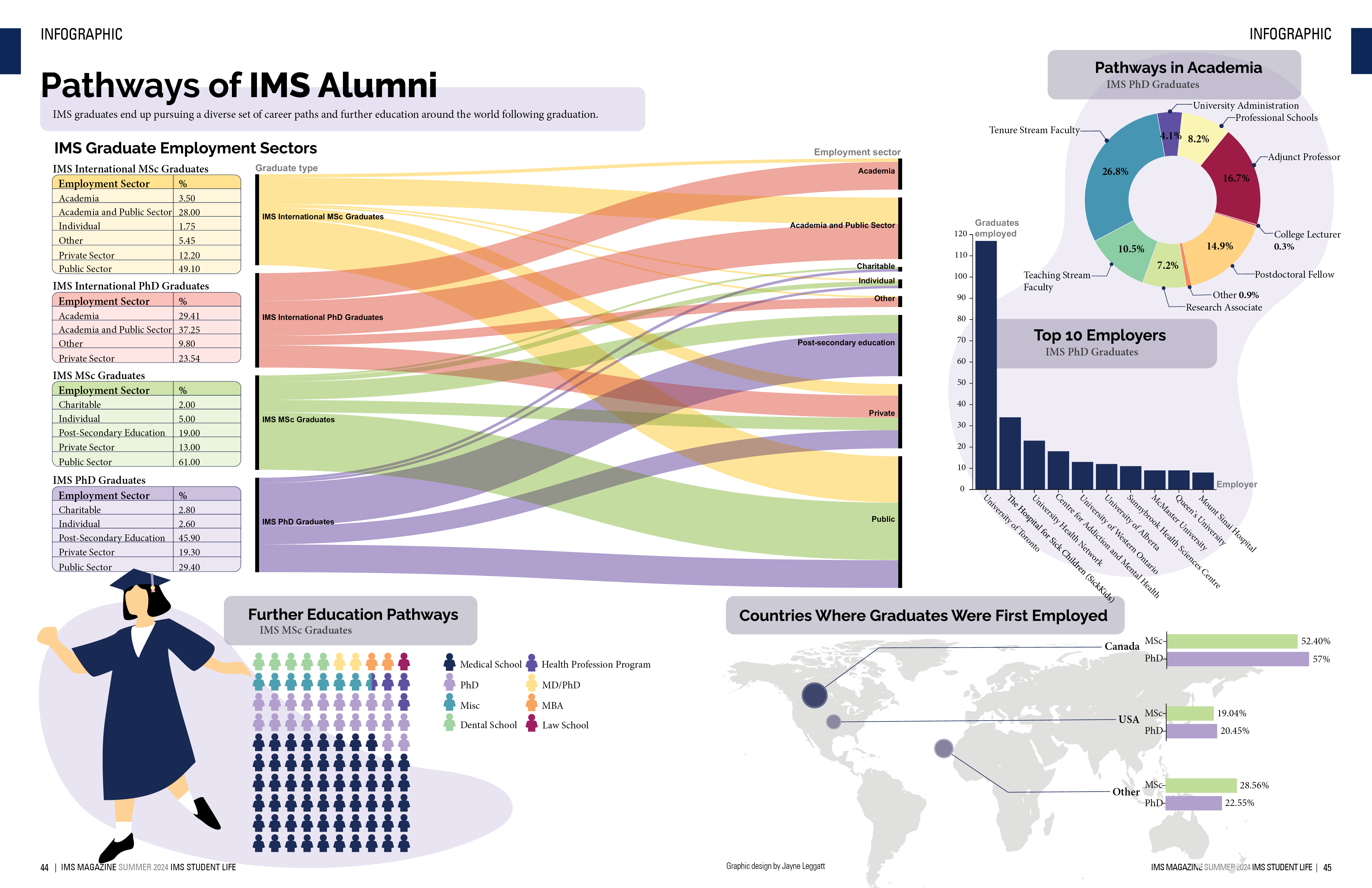2024 Summer: Student Life – IMS Magazine